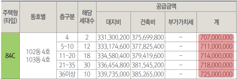 화서역 푸르지오 브리시엘 분양가와 평면도 네이버 블로그
