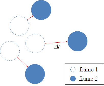 (MATLAB) 매트랩기반 PIV 오픈소스 - PIVLab : 네이버 블로그