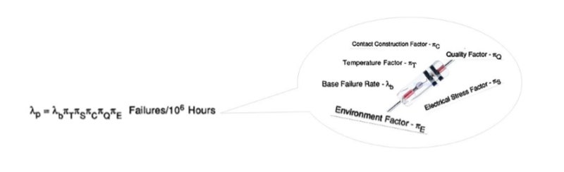 [모아소프트] MIL-HDBK-217F : 전자부품 신뢰도 예측방법 : 네이버 블로그