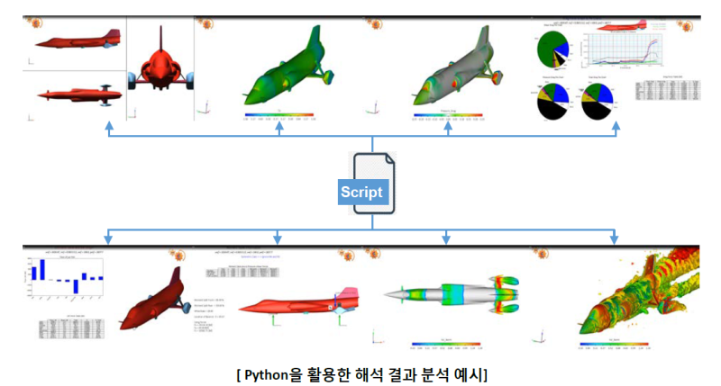 [프로그램 소개] ANSYS EnSight를 소개합니다 - 대용량 해석 결과 전문 후처리 프로그램 : 네이버 블로그