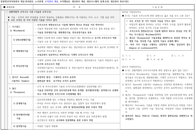 기업진단지도 보건분야 기출문제 해설조직관리 개념 조직구조 2020년 제10회 산업안전보건지도사 시험대비 Ver10