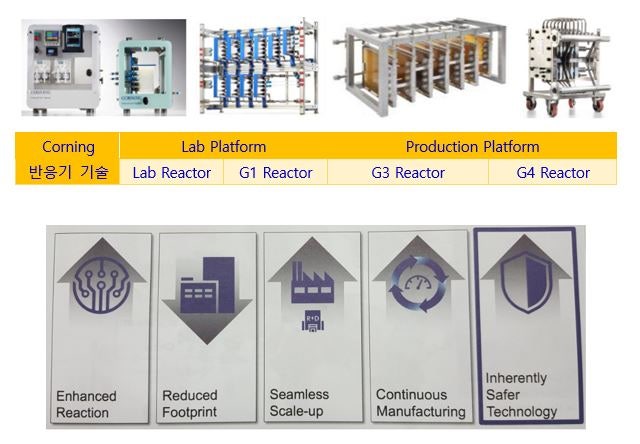 Corning AFR 기술: 친환경적이고 안전한 지능형 제조 공정을 지원 : 네이버 블로그