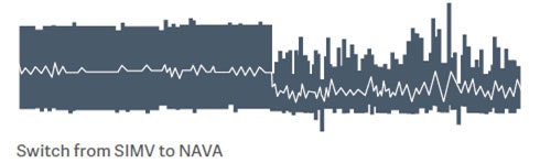 NAVA mode for Servo-n ventilator (핵심) : 네이버 블로그