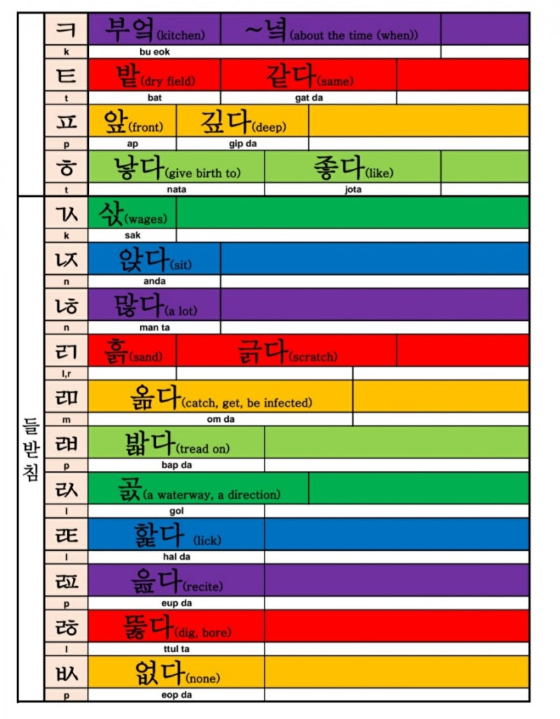 한글 자음+모음+받침 : 네이버 블로그