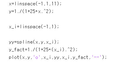 matlab polyfit, polyval을 통한 curve fitting 예제 (수치해석) : 네이버 블로그