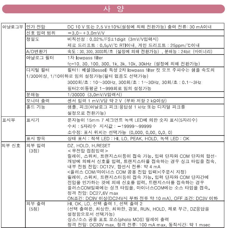 F325 피크 홀드 기능 디지털 인디케이터 (Digital Indicator) / UNIPULSE 유니펄스 : 네이버 블로그