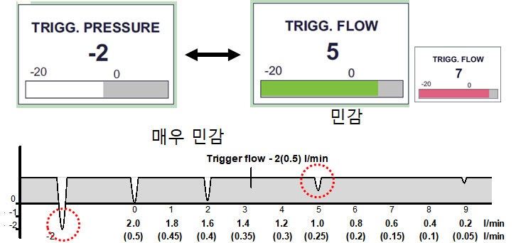 SERVO-i trigger sensitivity 설정방법 : 네이버 블로그