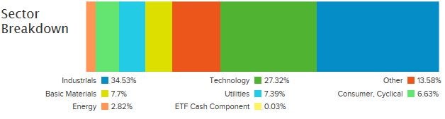 PBW ETF - 신재생에너지 분야에 투자하는 미국 ETF : 네이버 블로그