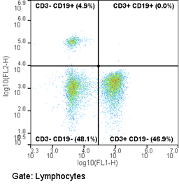 A5. 유세포측정 결과 분석 (Analyzing Flow Cytometry Results): 당신이 알고 싶은 모든 것 ...
