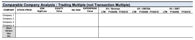 Comparable Analysis (Comps Valuation) : 네이버 블로그