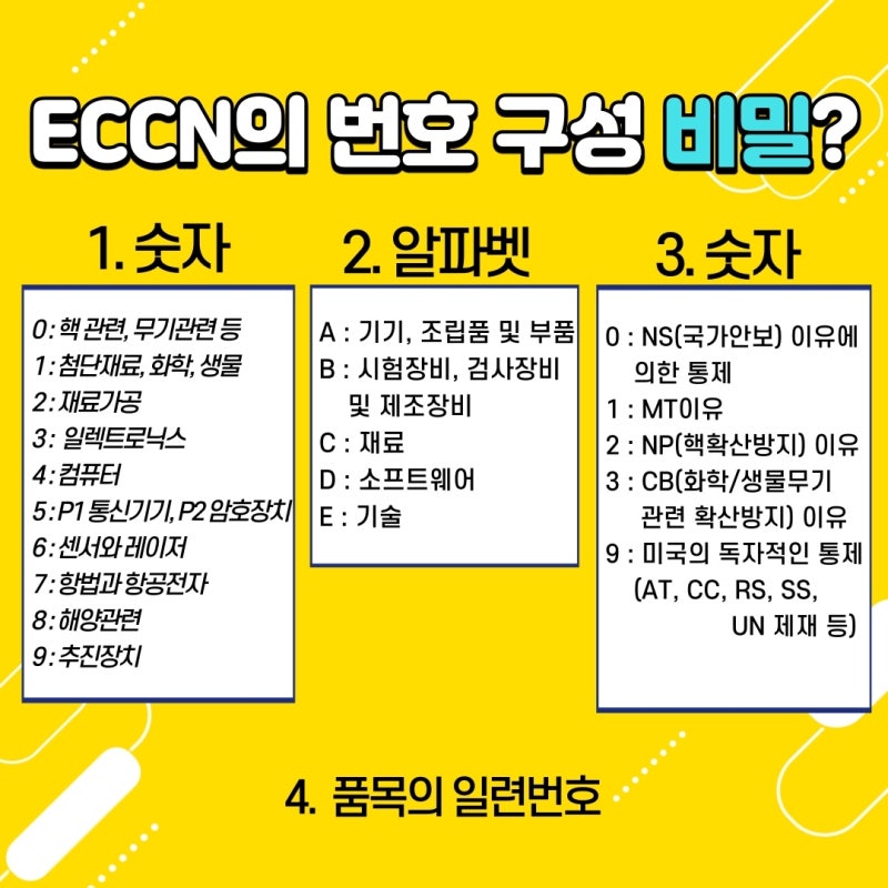 무역 상식 / ECCN이란 무엇인가요? 미국 수출에 필수! : 네이버 블로그