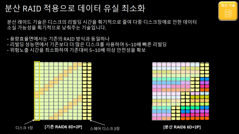 IBM FlashSystem 스토리지 라인업 업데이트!| 플래시, NVMe, 하이브리드 : 네이버 블로그