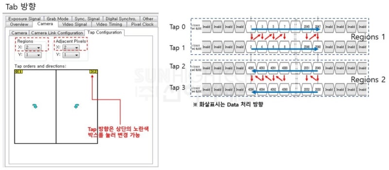 Matrox Board DCF file 생성 방법 (feat. NED Camera) : 네이버 블로그