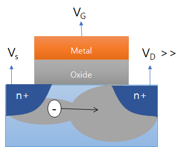Short Channel Effect 단채널 효과 : 네이버 블로그