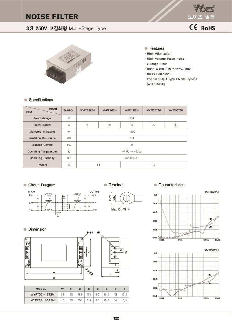 운영 노이즈필터(NOISE FILTER)_시리즈 : 네이버 블로그
