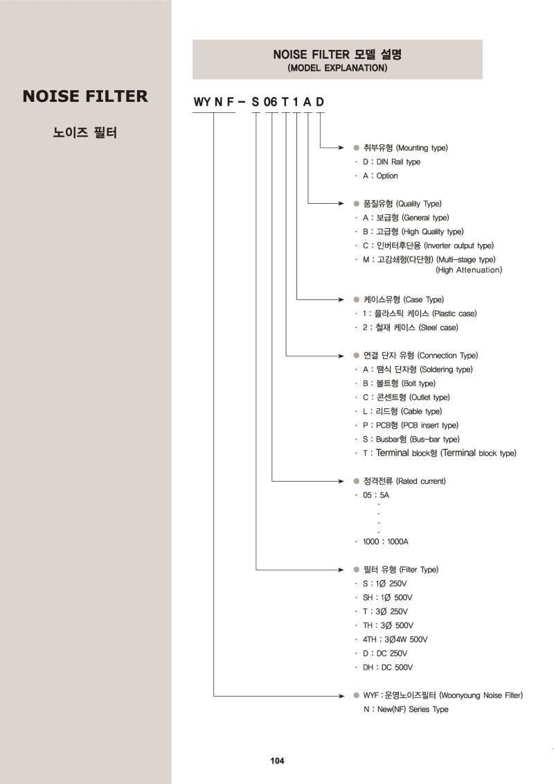 운영 노이즈필터(NOISE FILTER)_시리즈 : 네이버 블로그