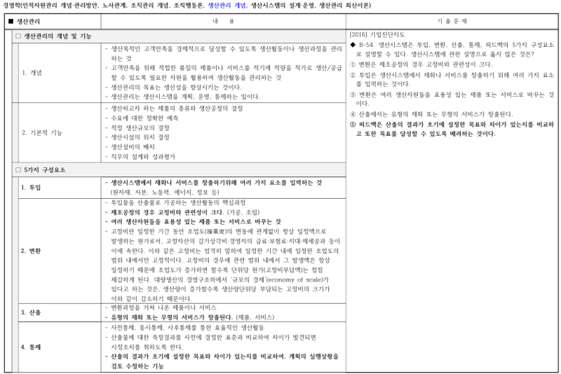 기업진단지도 보건분야 기출문제 해설생산관리 생산관리 개념 및 기능 2020년 제10회 산업안전보건지도사 시험대비 Ver1