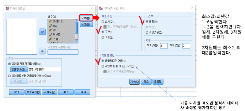 SPSS 다차원 척도법(MDS: MultiDimensional Scaling)- ALSCAL을 통한 포지셔닝 맵 -인지공학 ...
