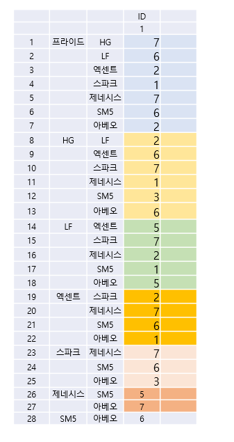 SPSS 다차원 척도법(MDS: MultiDimensional Scaling)- ALSCAL을 통한 포지셔닝 맵 -인지공학 ...