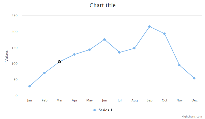 [HIGHCHART] * 하이차트 Chart concepts : 네이버 블로그