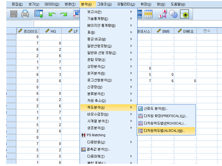 SPSS 다차원 척도법(MDS: MultiDimensional Scaling)- ALSCAL을 통한 포지셔닝 맵 -인지공학 ...