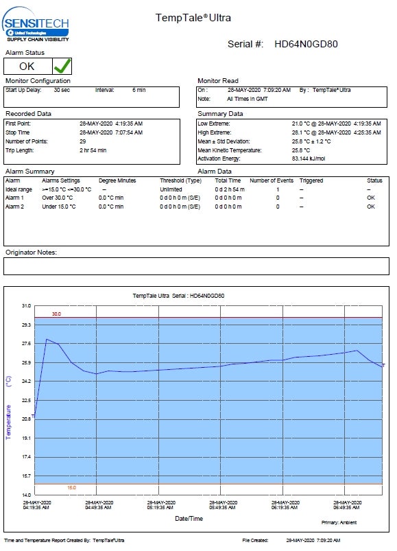 sensitech/ temptale Ultra/ Temptale fit/ temptale4/제약용데이타로거/ 일회용데이타로거 ...