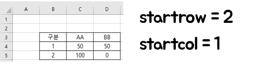 엑셀처럼 쉽게 파이썬 표 만들기pandas Dataframe 4 엑셀 파일 불러오기 및 저장하기 Nan 제거