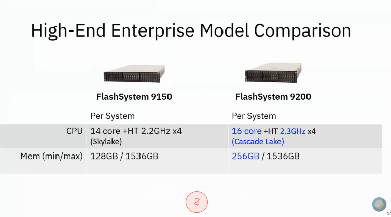 IBM FlashSystem 스토리지 라인업 업데이트!| 플래시, NVMe, 하이브리드 : 네이버 블로그