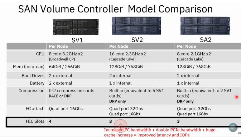 IBM FlashSystem 스토리지 라인업 업데이트!| 플래시, NVMe, 하이브리드 : 네이버 블로그