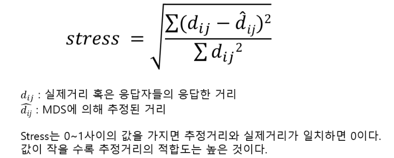 SPSS 다차원 척도법(MDS: MultiDimensional Scaling)- ALSCAL을 통한 포지셔닝 맵 -인지공학 ...