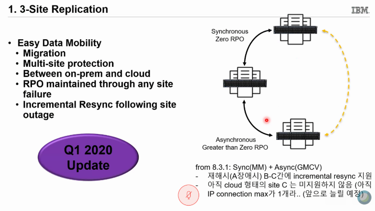 IBM FlashSystem 스토리지 라인업 업데이트!| 플래시, NVMe, 하이브리드 : 네이버 블로그