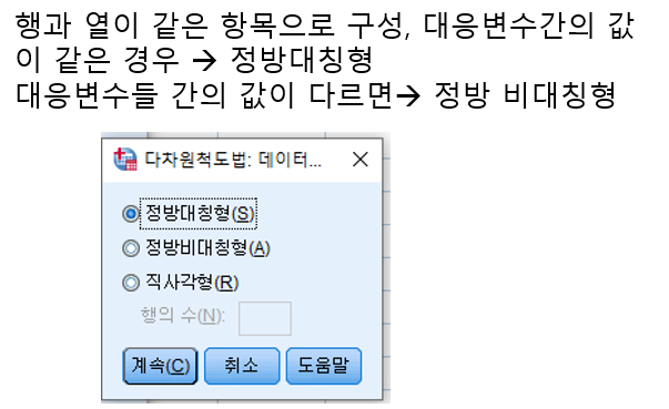SPSS 다차원 척도법(MDS: MultiDimensional Scaling)- ALSCAL을 통한 포지셔닝 맵 -인지공학 ...