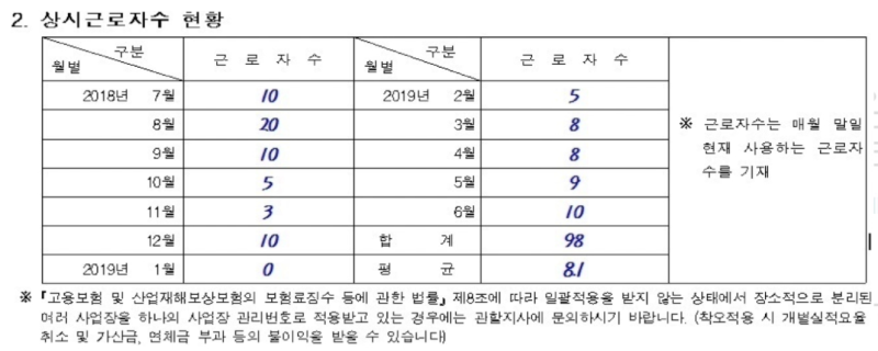건설업의 산재요율 결정과 개별실적요율 조사서작성 네이버 블로그