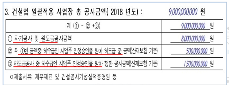건설업의 산재요율 결정과 개별실적요율 조사서작성 네이버 블로그