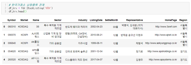 [FinanceDataReader] 주가 및 주요 지수 불러오기(한국, 미국) : 네이버 블로그