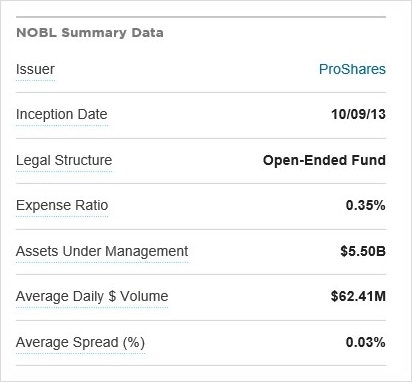 [NOBL] ProShares S&P 500 Dividend Aristocrats ETF, 25년 이상 배당을 늘려온 기업에 ...