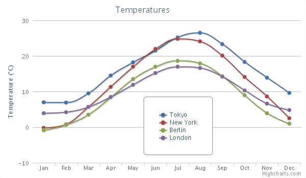 [HIGHCHART] * 하이차트 Chart concepts : 네이버 블로그