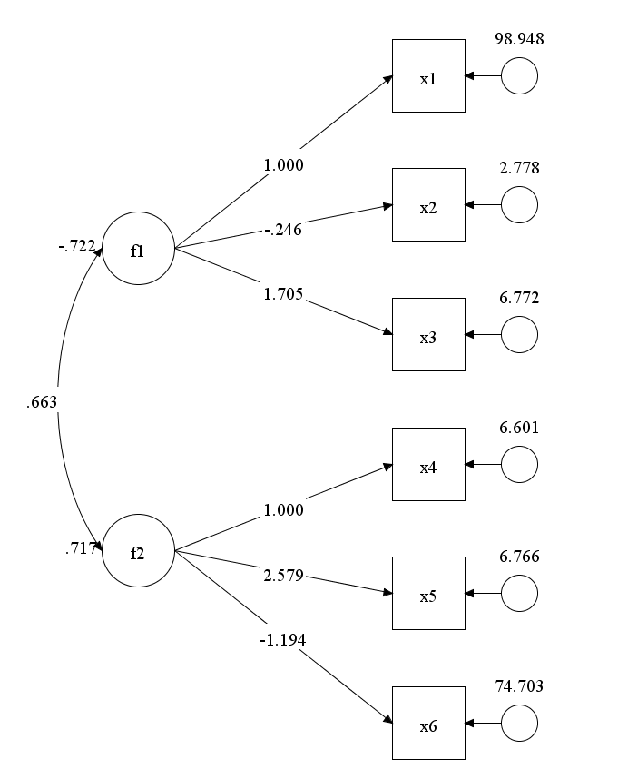 Mplus에서 syntax가 아닌 Diagram이용한 구조방정식 모델 그리는 방법 - 박중희 인지과학 통계 : 네이버 블로그