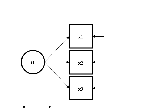 Mplus에서 syntax가 아닌 Diagram이용한 구조방정식 모델 그리는 방법 - 박중희 인지과학 통계 : 네이버 블로그