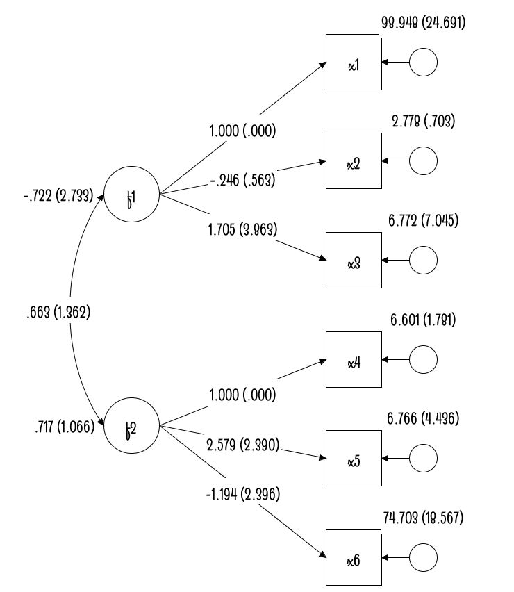 Mplus에서 syntax가 아닌 Diagram이용한 구조방정식 모델 그리는 방법 - 박중희 인지과학 통계 : 네이버 블로그