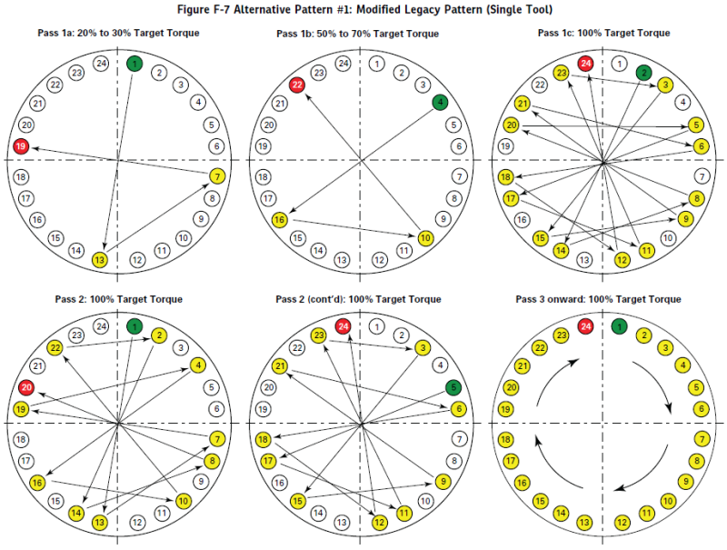 [기계배관] Flange Bolt Tightening Sequence (플랜지 볼트 체결 순서) : 네이버 블로그
