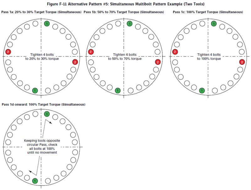 [기계배관] Flange Bolt Tightening Sequence (플랜지 볼트 체결 순서) : 네이버 블로그