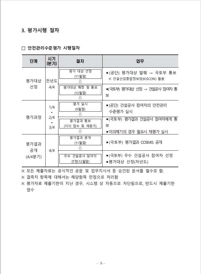 건설공사 참여자의 안전관리 수준평가 가이드 네이버 블로그