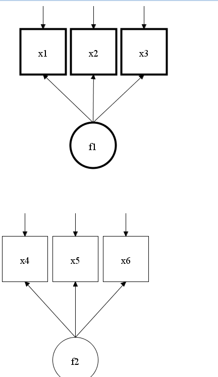 Mplus에서 syntax가 아닌 Diagram이용한 구조방정식 모델 그리는 방법 - 박중희 인지과학 통계 : 네이버 블로그