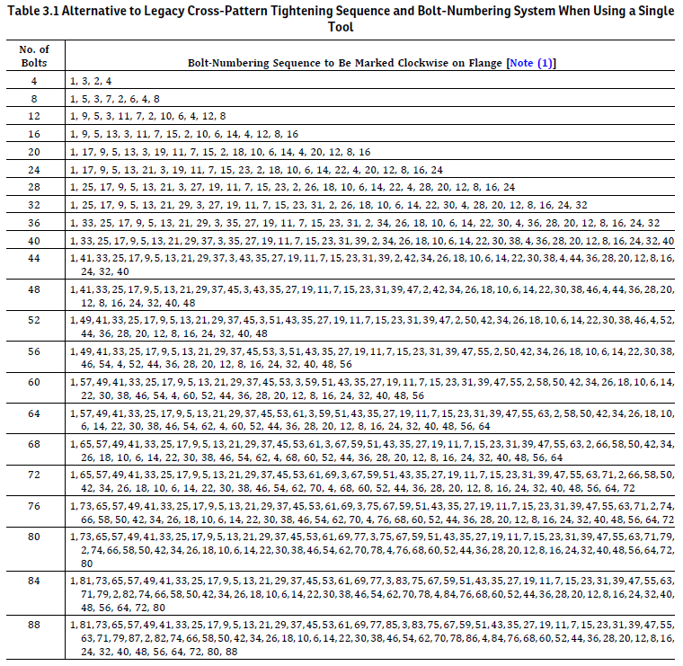 [기계배관] Flange Bolt Tightening Sequence (플랜지 볼트 체결 순서) : 네이버 블로그