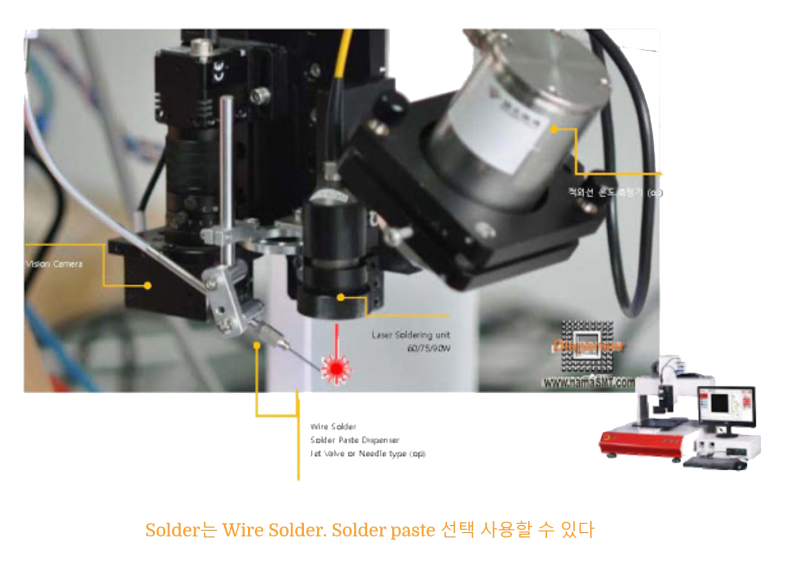 Laser Soldering 솔더, 4가지 공급 종류 : 네이버 블로그