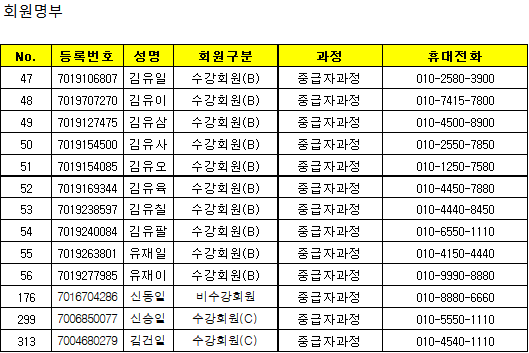 엑셀 Vlookup 함수 함수마법사를 사용하여 함수사용하기 네이버 블로그