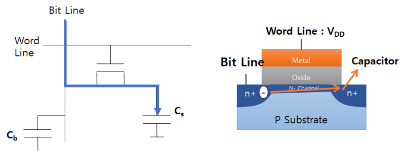 Volatile RAM - DRAM : 네이버 블로그