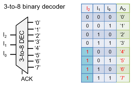 Volatile RAM - DRAM : 네이버 블로그