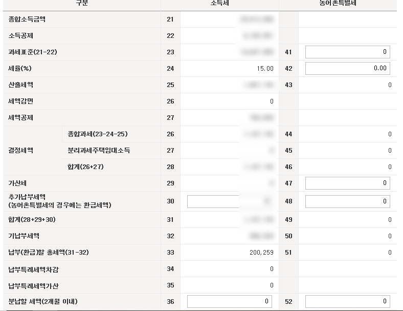 직장인 블로거 종합소득세 신고하기 E유형 겨우겨우 했다 개인지방소득세도 네이버 블로그